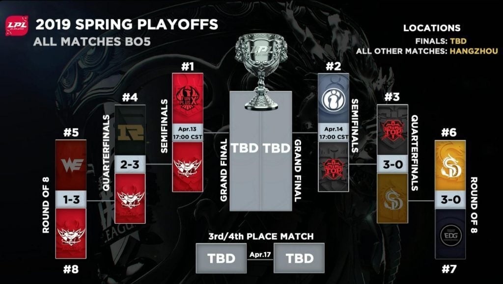 2019 LPL Spring Playoffs: JDG, Topsports Advance To Semis - Hotspawn