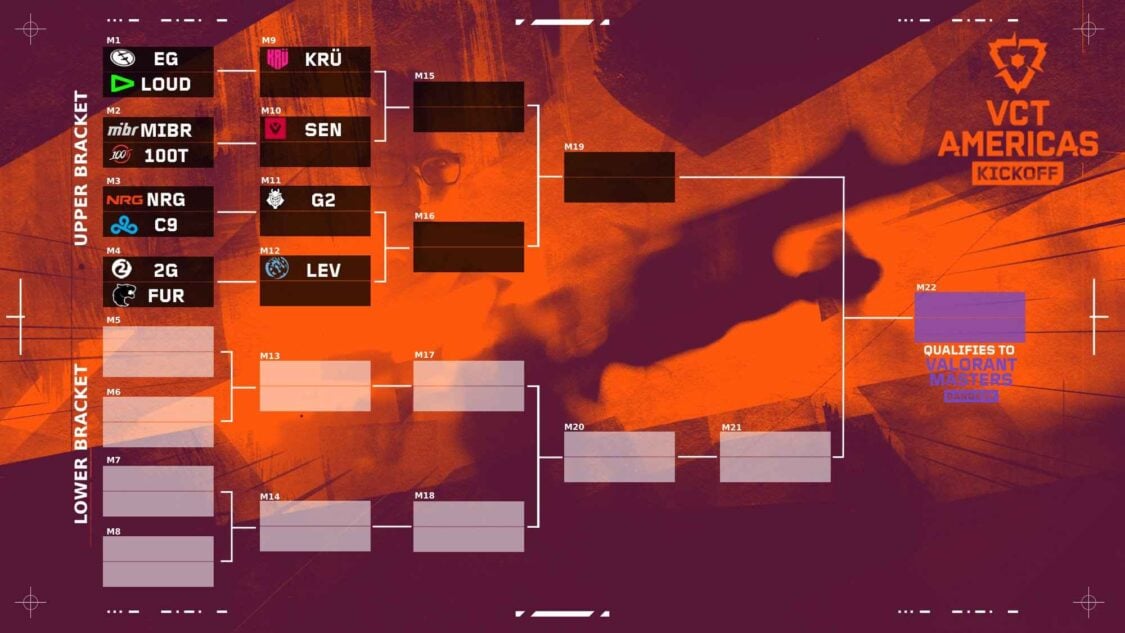 VCT Americas Kickoff 2025 Schedule, Results And News - Hotspawn