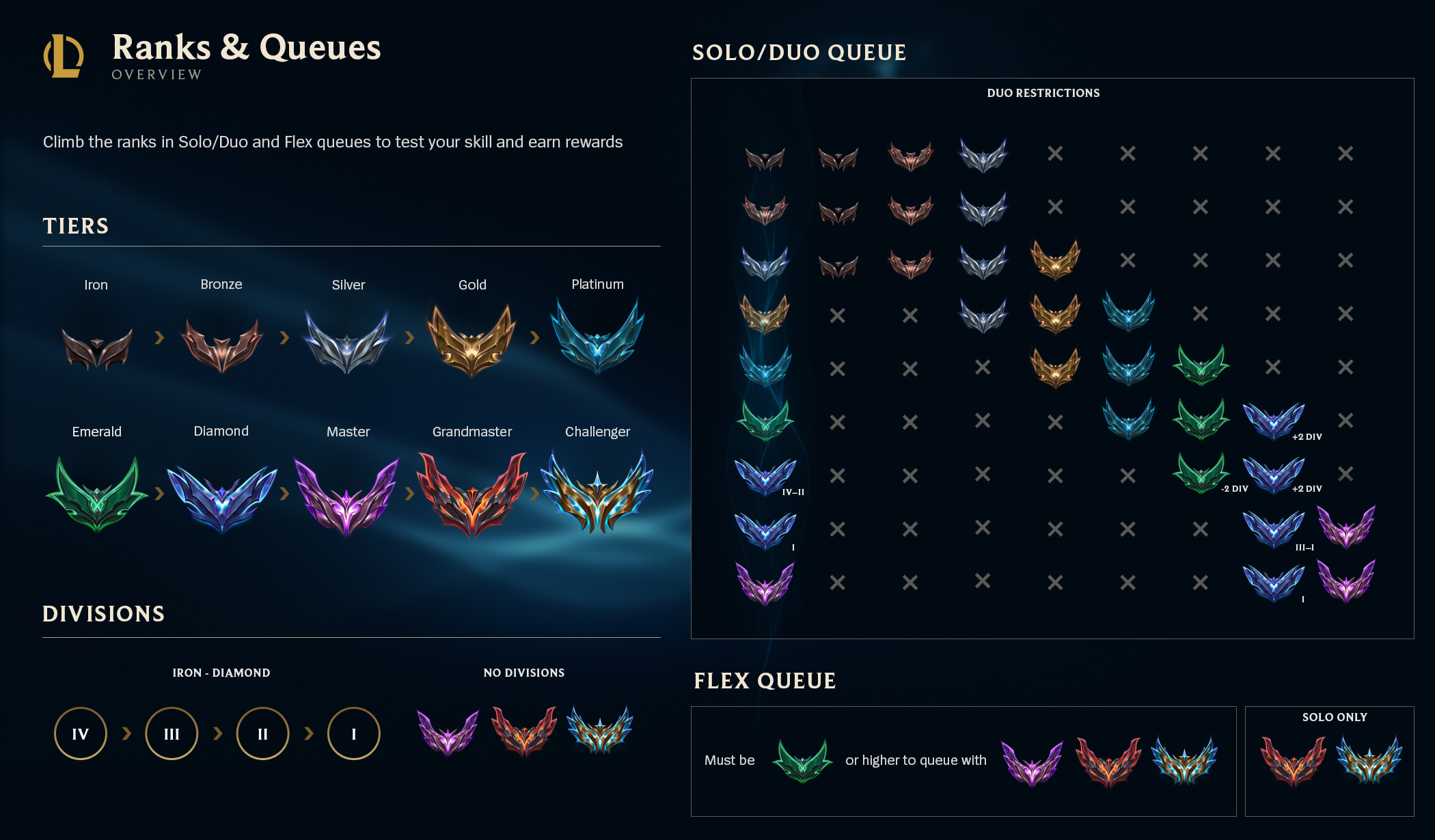 League Of Legends Ranks - Your Guide To Climbing In 2025 - Hotspawn