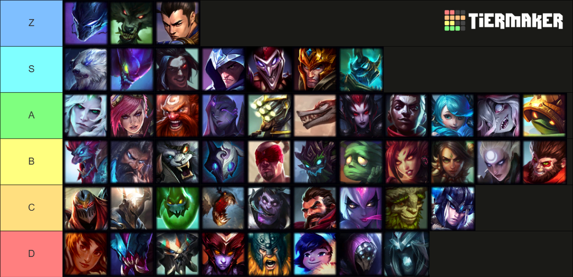 Best Jungle Champions In League Of Legends Patch 25.12 - Jungle Tier ...