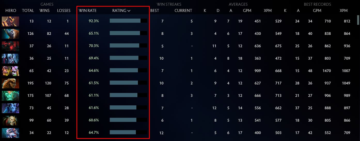 How Does Calibration Work In Dota 2? [Explained] - Hotspawn